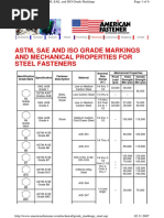 Grades of Bolts - Bolt Grade Marking Chart - AFT Fasteners | PDF ...
