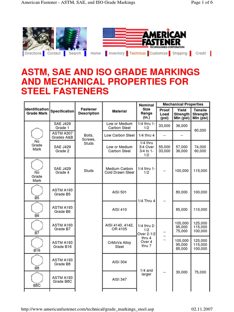 American Fasteners | PDF | Screw | Steel