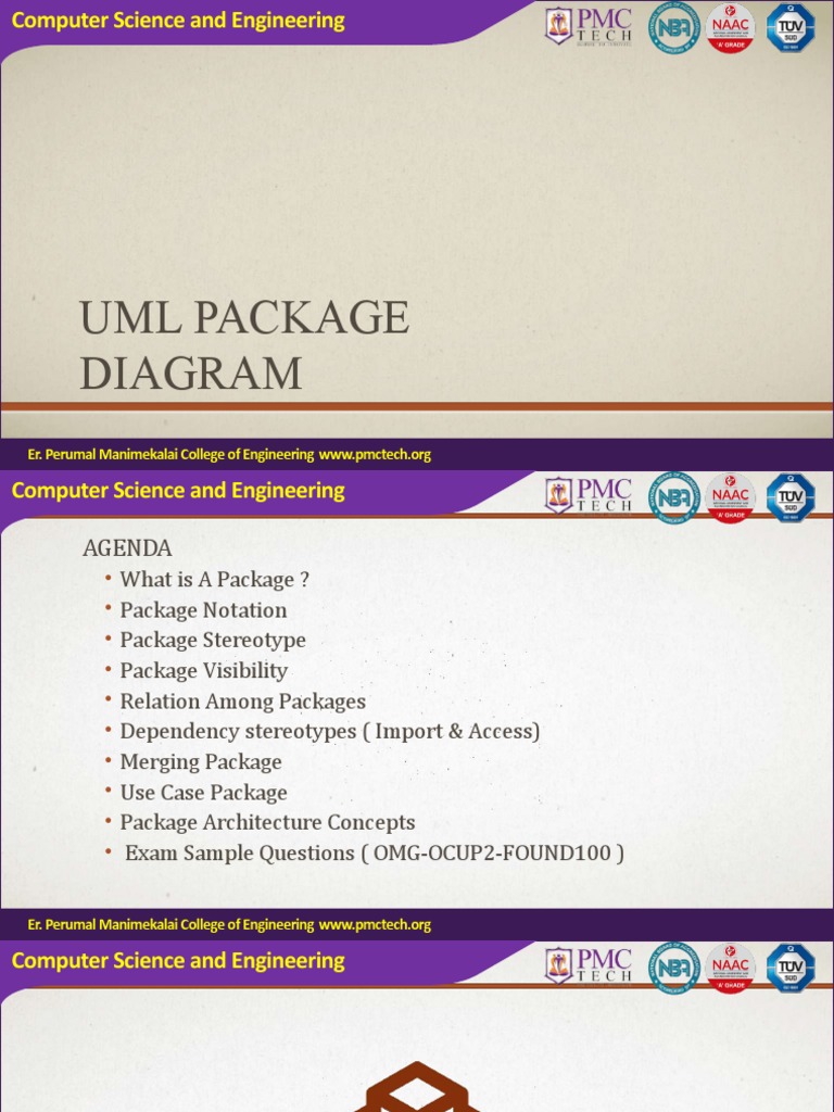 Package Diagram | PDF | Inheritance (Object Oriented Programming ...