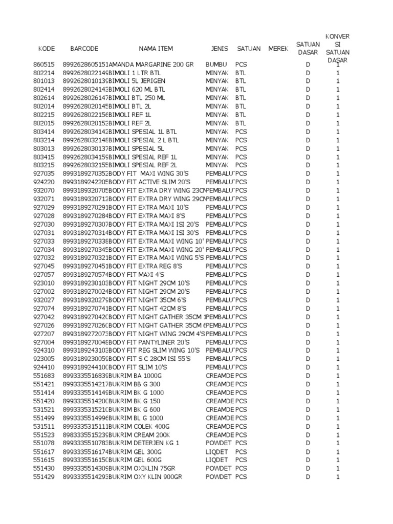 Database Barcode Indomarco | PDF | Diaper | Foods