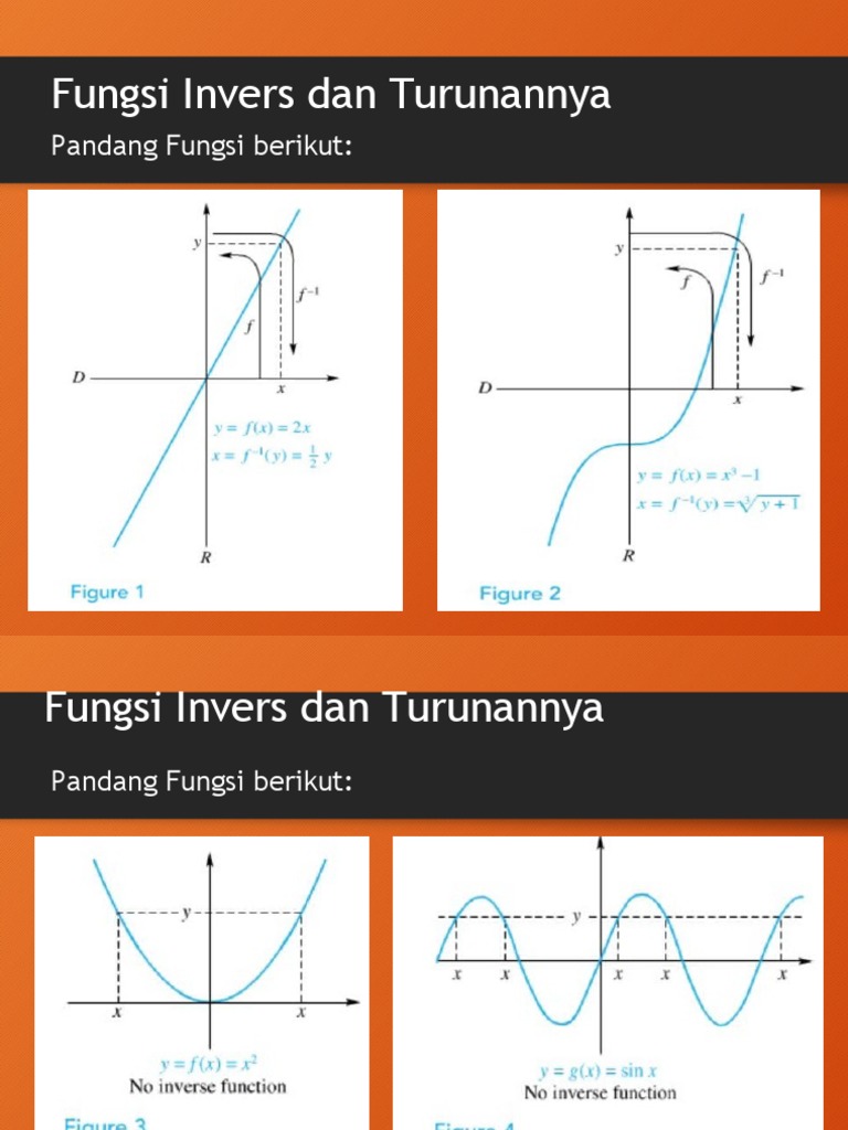 6 2 Fungsi Invers Dan Turunannya | PDF