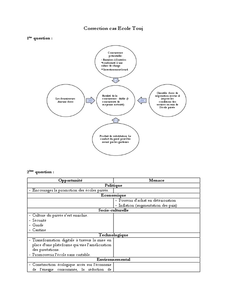 Analyse SWOT École Touj | PDF | Économie