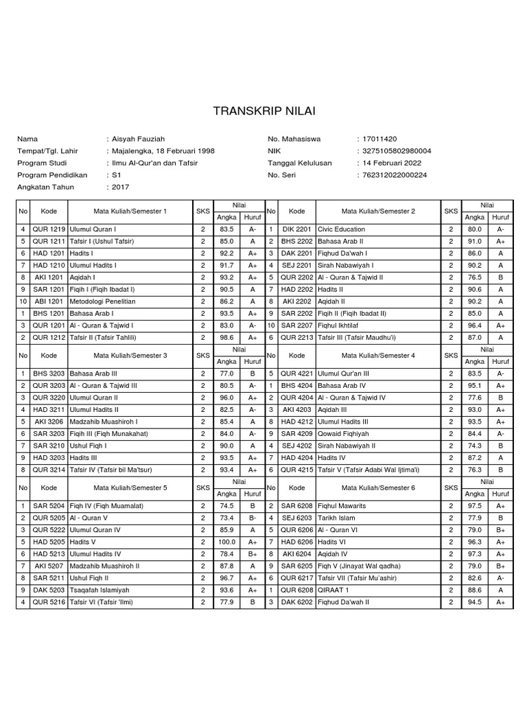 Transkrip Nilai Aisyah Fauziah S1 | PDF