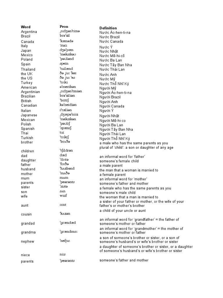 RM A1 Wordlist | PDF | Cakes | Drink