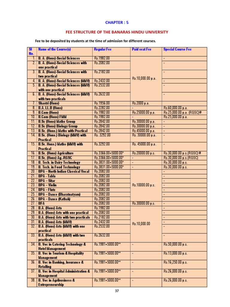 Bhu Fee Structure | Download Free PDF | Academic Degree | Qualifications