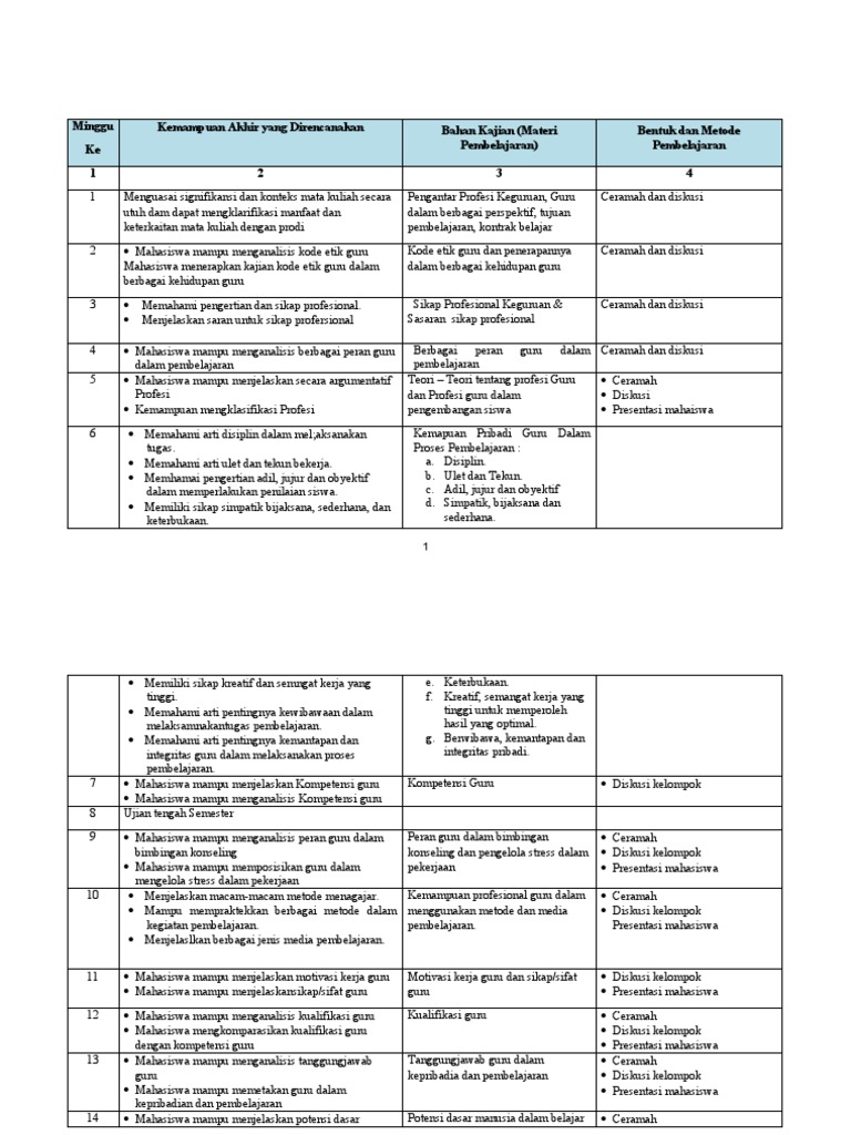 RPS Dan Tugas PKG | PDF