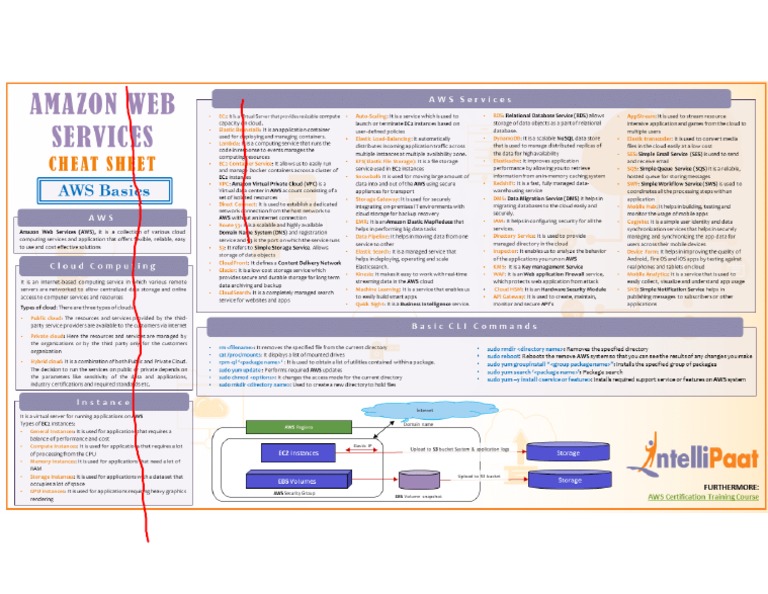 AWS Basic Cheat Sheet PDF | PDF