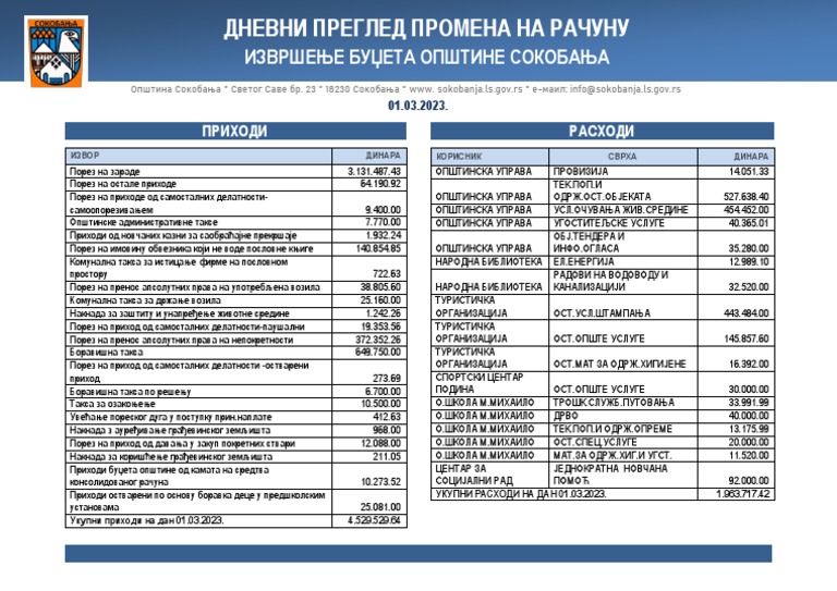 Dnevni Izvestaj 01.03.2023 | PDF