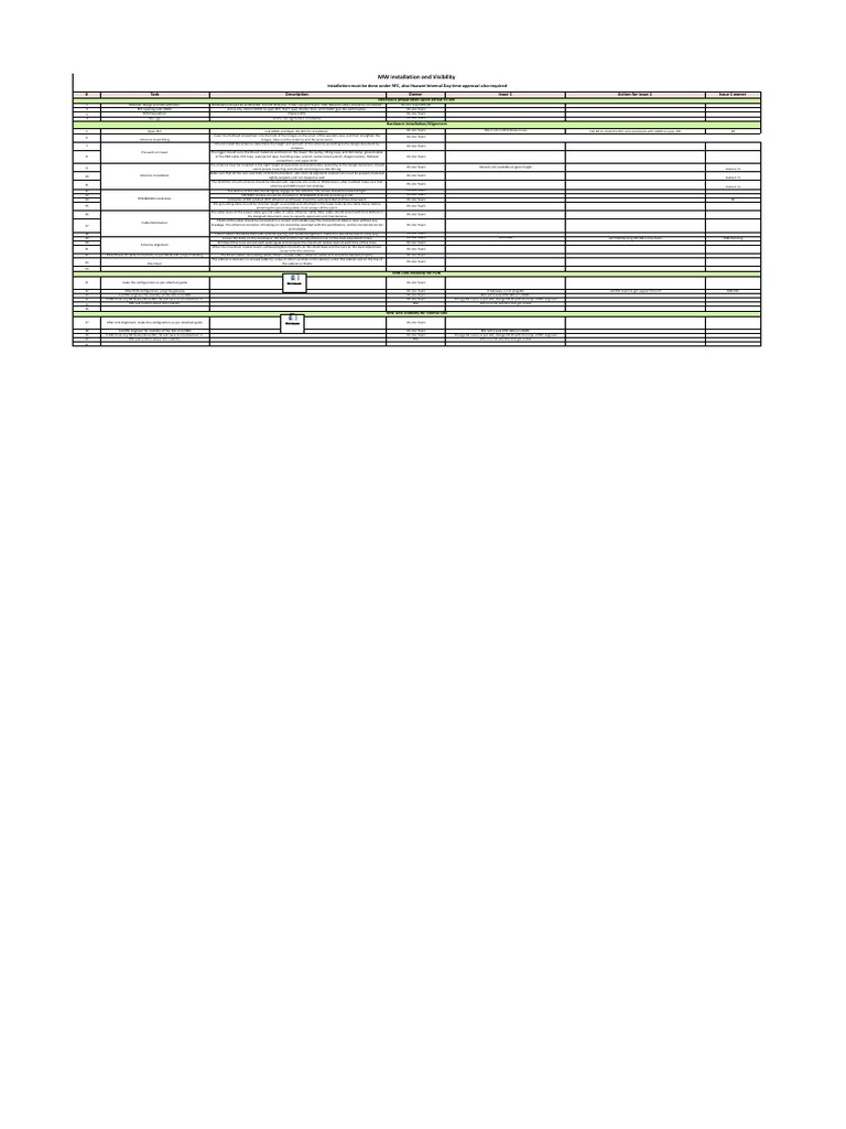 1.7.1 MW SOP Eband - Link Installation | PDF | Electrical Connector ...