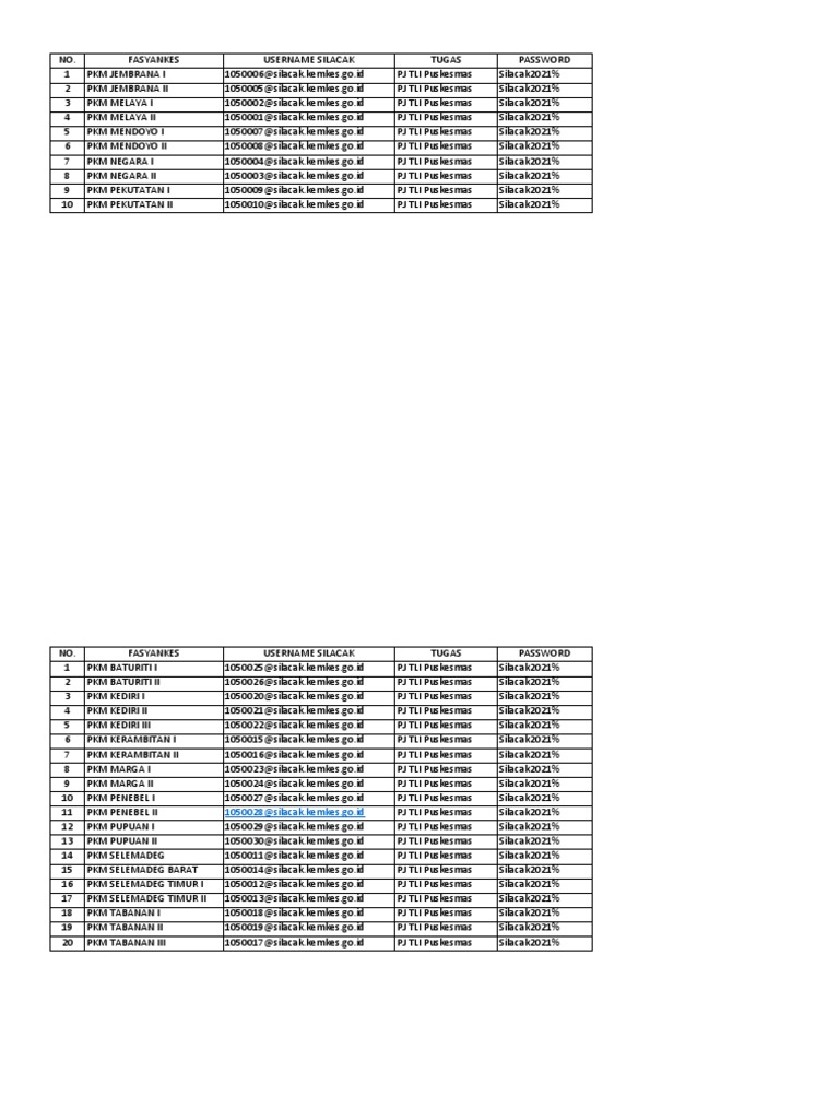 Akun Puskesmas Prov. Bali | PDF