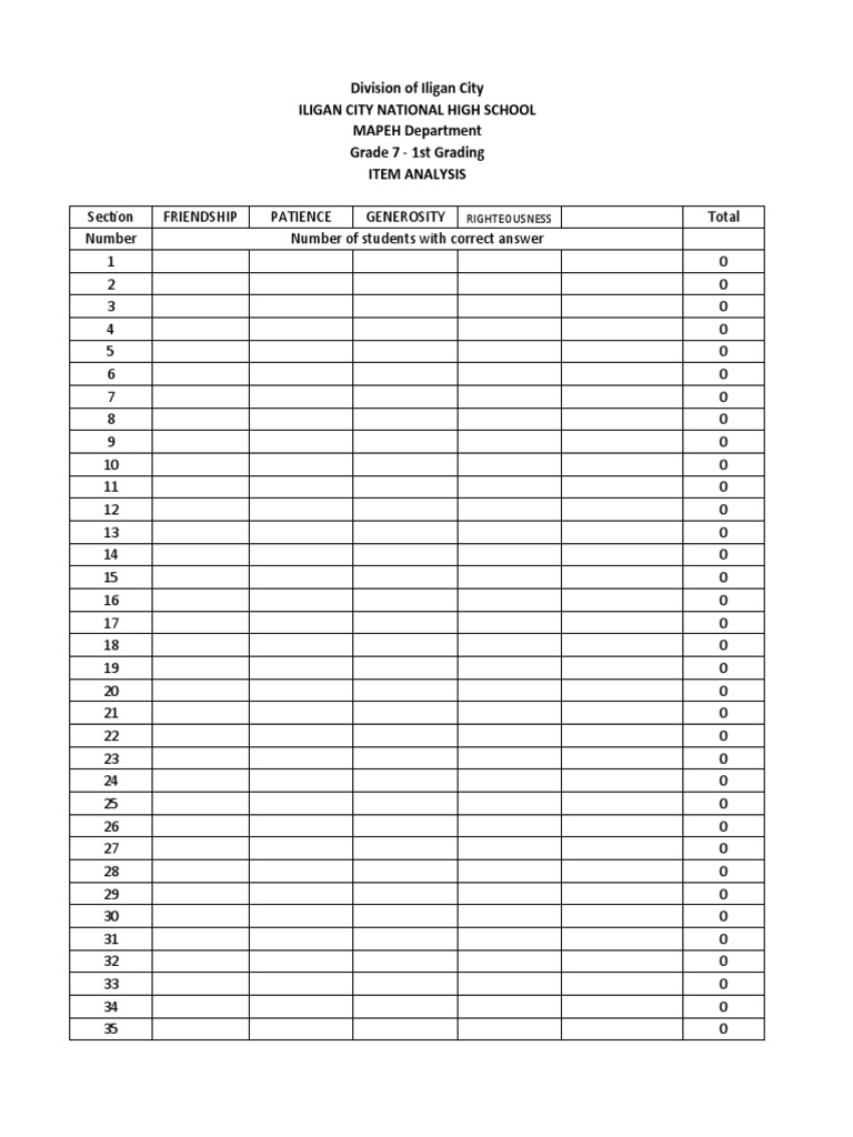 Item Analysis SOFT Copy File | PDF | Learning | Cognition