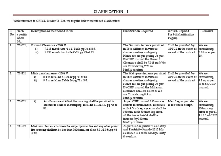 Clarification - OPTCL - 2 | PDF