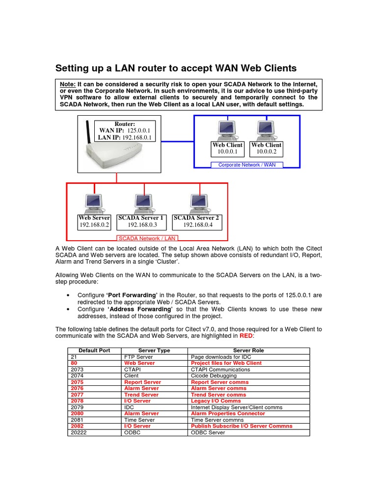 Configure LAN Router for WAN Clients | PDF | World Wide Web | Internet ...