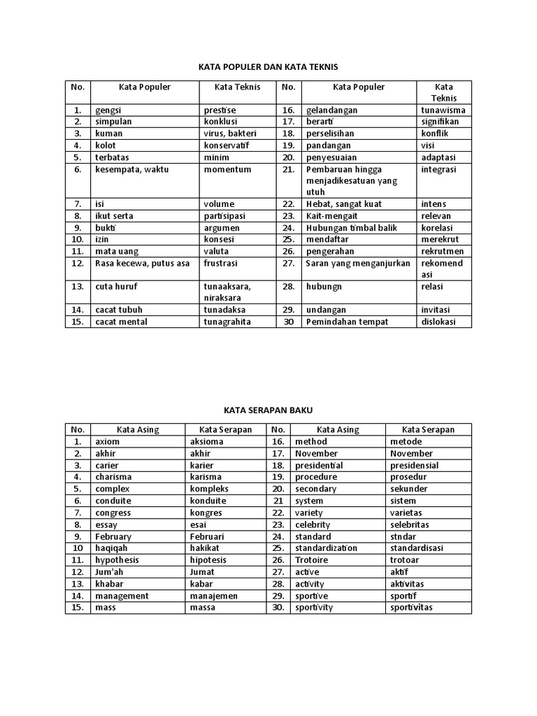 Kata Populer Dan Kata Teknis | PDF
