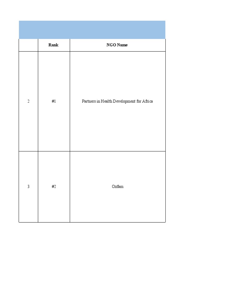 Top 100 NGOs Found in Kenya According To The Global Journal | PDF ...