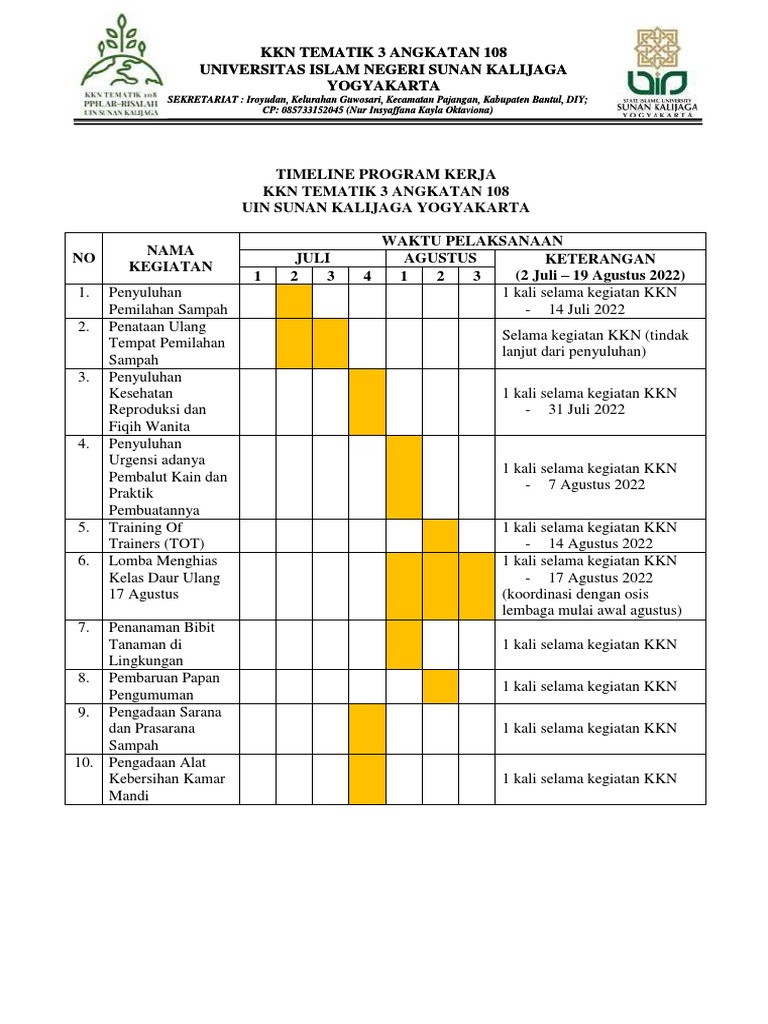 Timeline Program Kerja KKN | PDF
