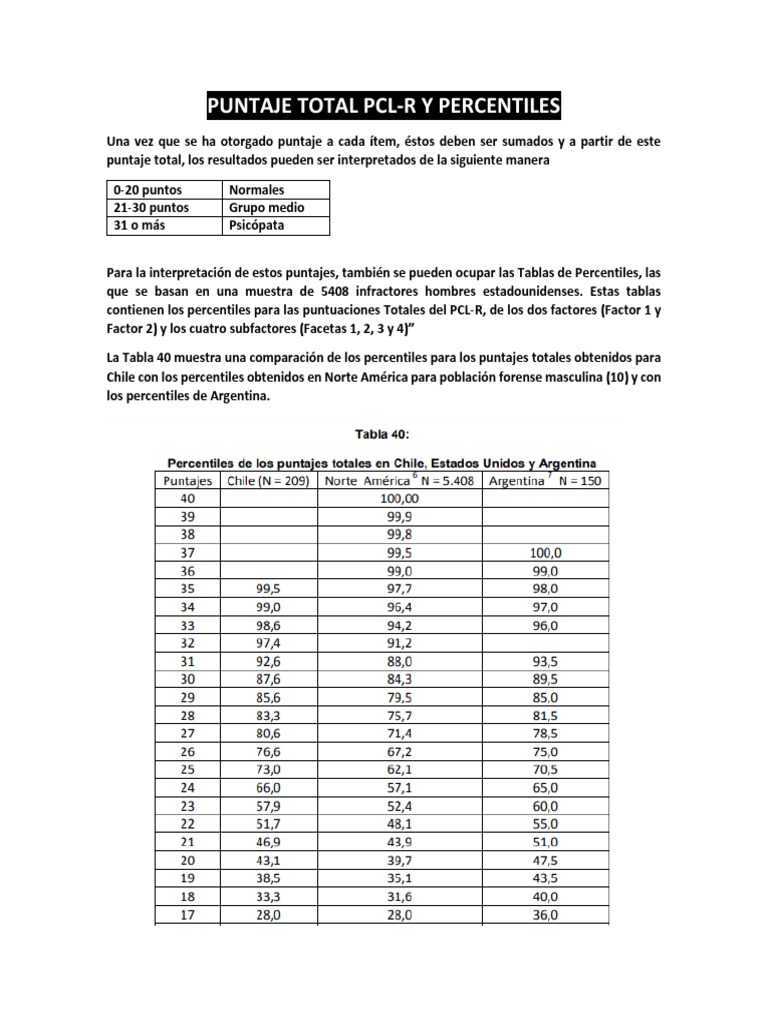 Puntaje Total PCL y Percentiles PDF | PDF