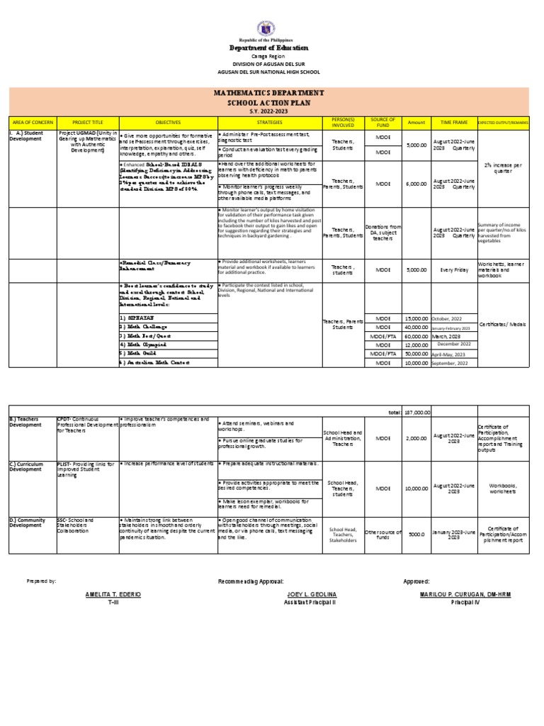 Action Plan Math | PDF | Educational Assessment | Educational Technology