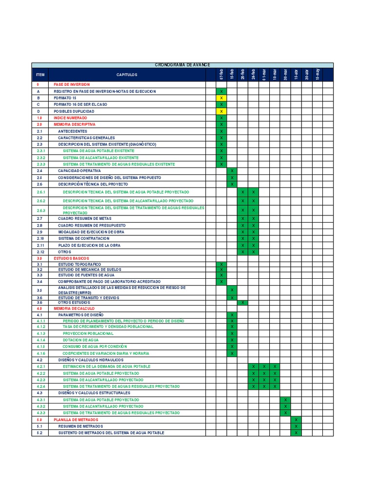 Programa de Entregables-Plan de Trabajo | PDF | Alcantarillado ...