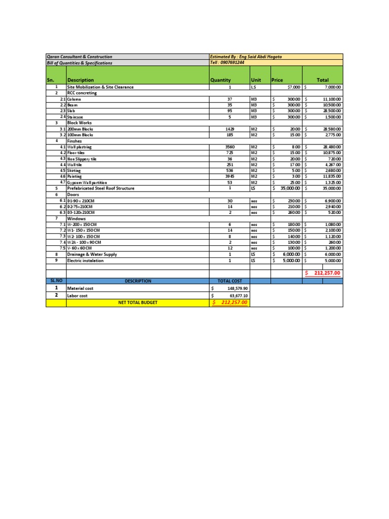 BOQ For G+2 Apartment | PDF | Wall | Real Estate