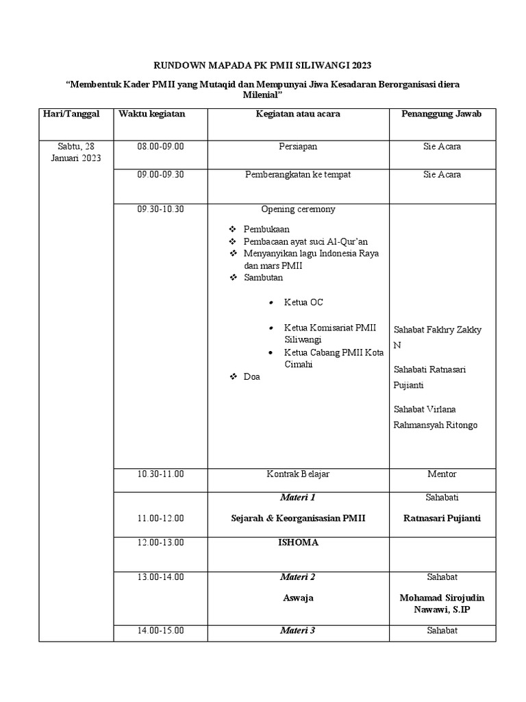 Rundown Mapaba Siliwangi | PDF