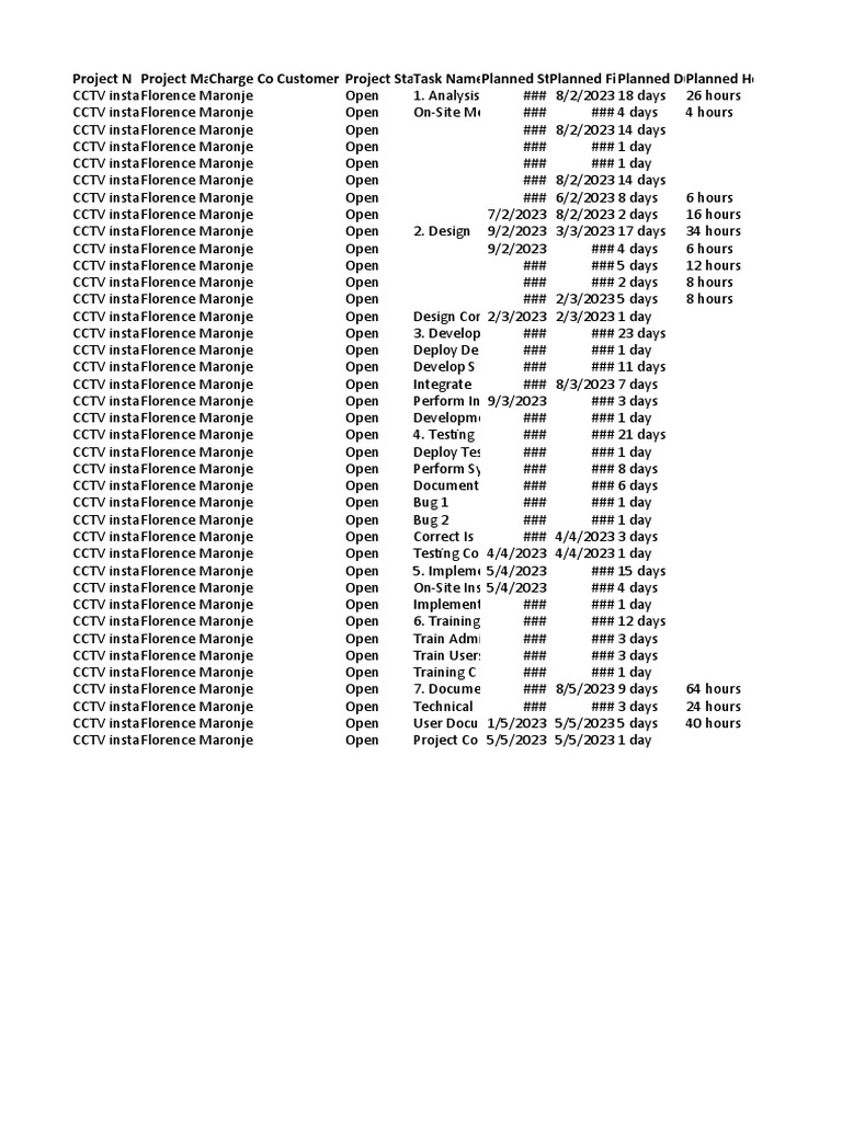 Tasks-CCTV Installation - 10 Jan 2023 (12.58 PM) | PDF | Information Technology | Software ...