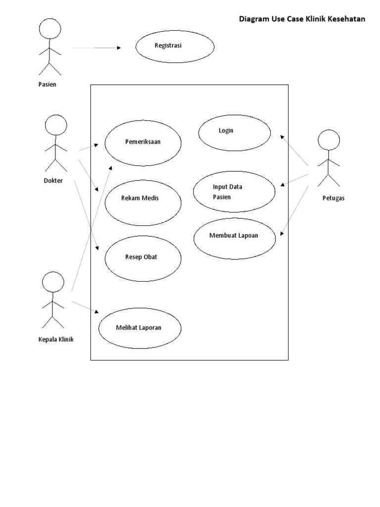 Diagram Use Case Klinik Kesehatan | PDF