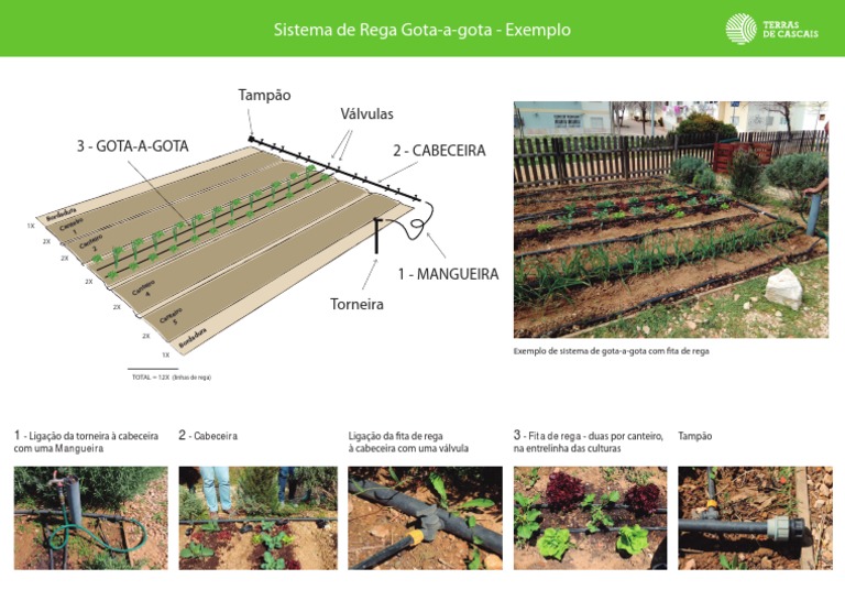 Sistema de Rega Gota-A-Gota 1 PDF | PDF