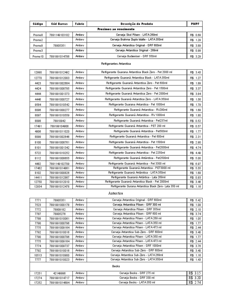 Lista de produtos da Ambev próximos à data de vencimento com códigos ...