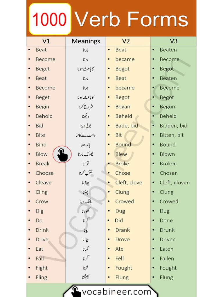 Verb Forms PDF | PDF
