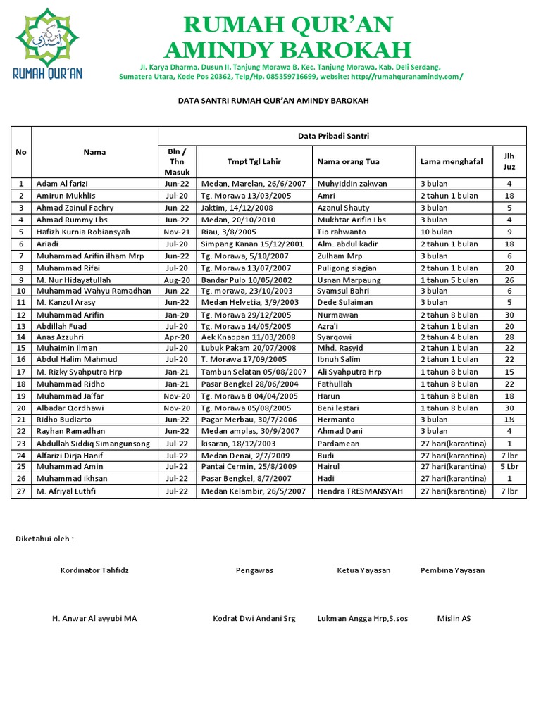 Data Hafalan Santri tahfidz | PDF
