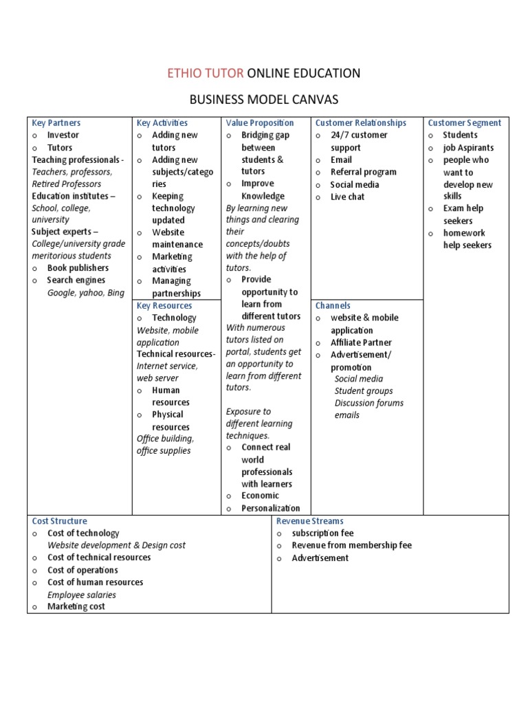 Ethio Tutor Online Education Business Model Canvas | Download Free PDF ...