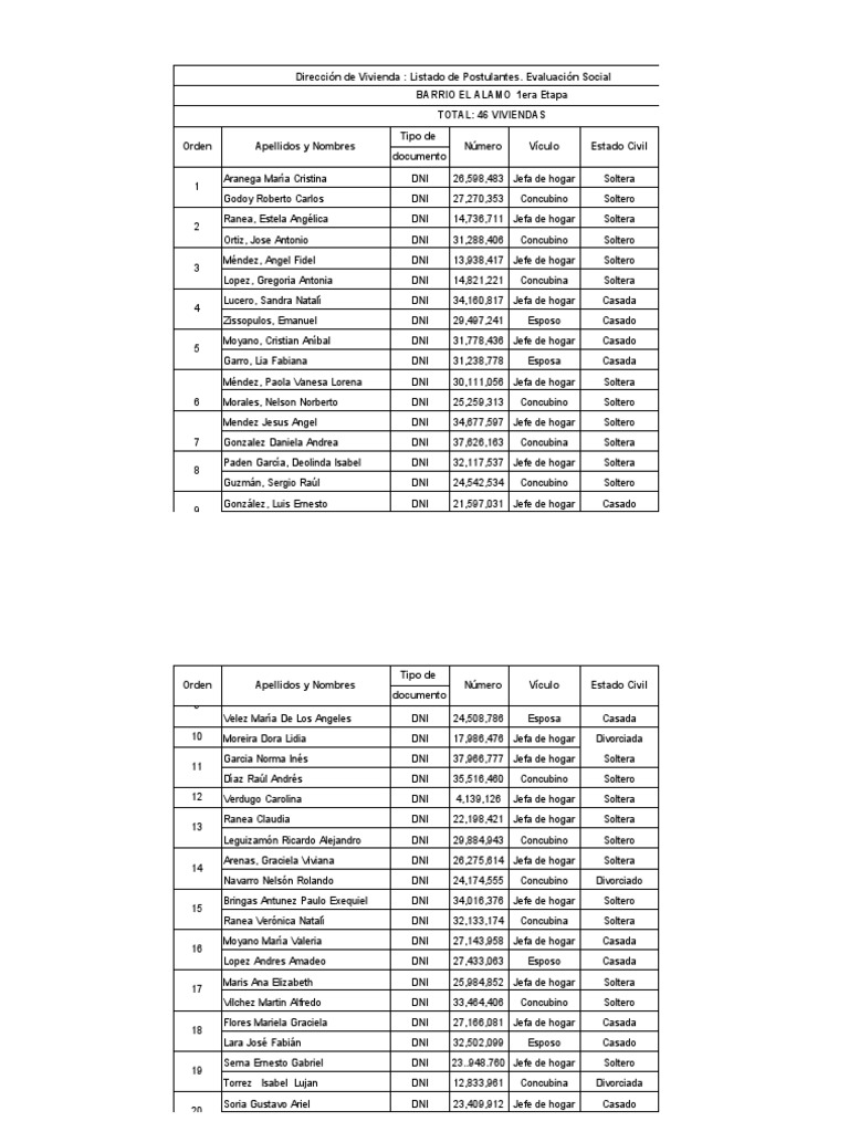 Listado Observado | PDF
