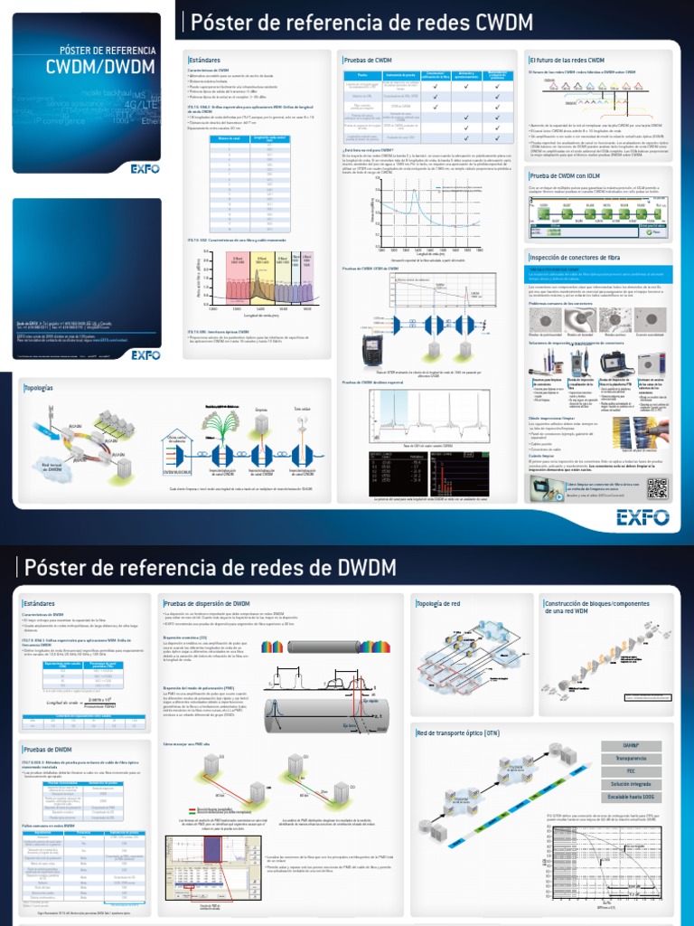 Exfo Reference-Poster CWDM-DWDM Es | PDF | Multiplexación por División ...