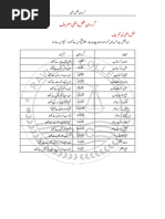 Urdu Assignment Front Page | PDF