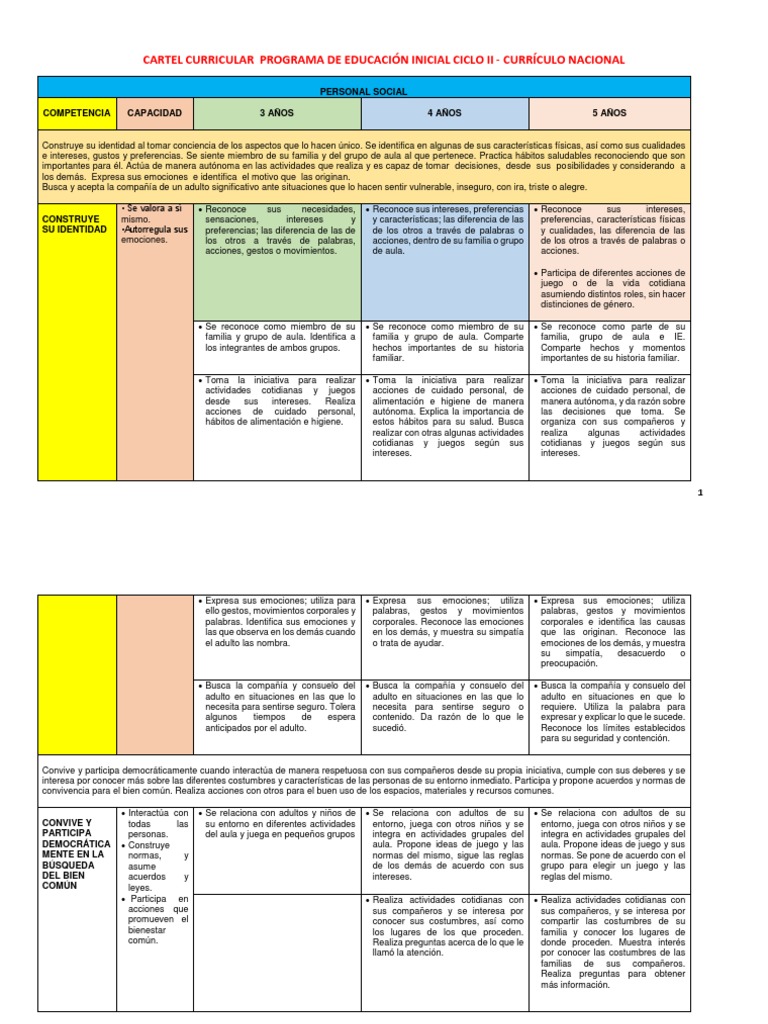 Cartel Curricular Currículo Nacional - Ok | PDF | Adultos | Las emociones