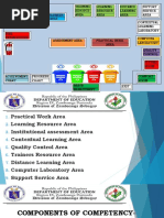 Workshop Layout (FBS) | PDF