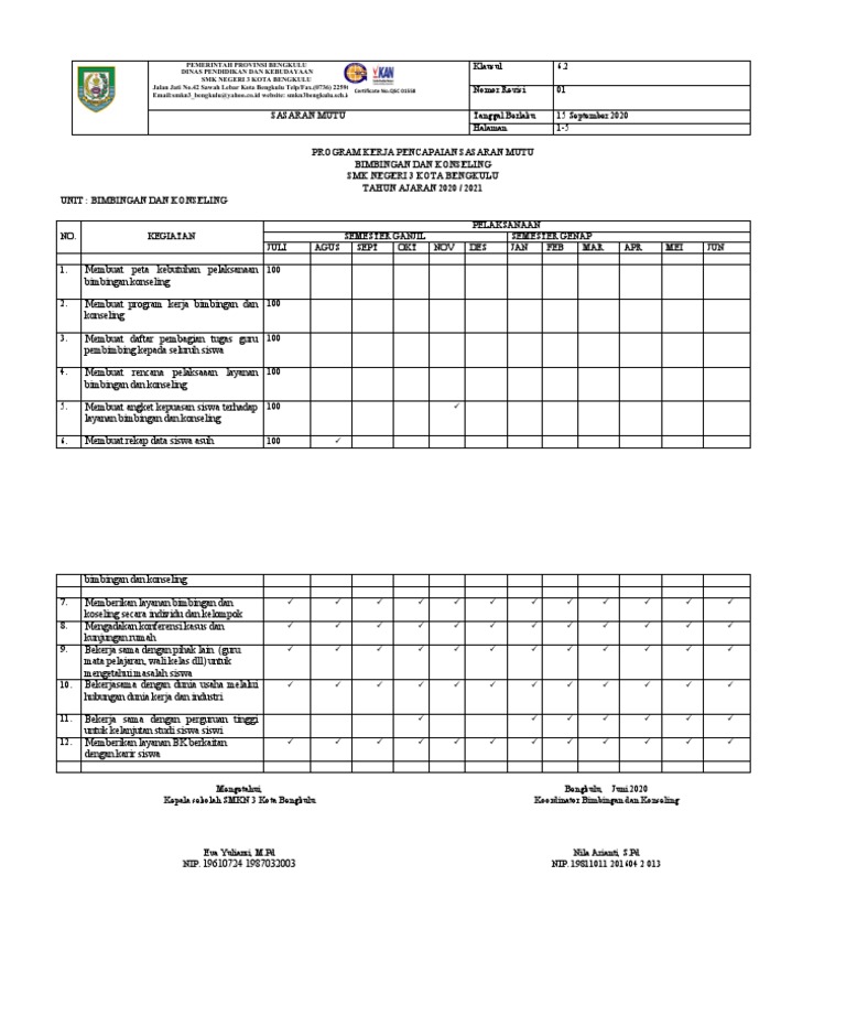 ISO PROGRAM SASARAN MUTU 2020 | PDF