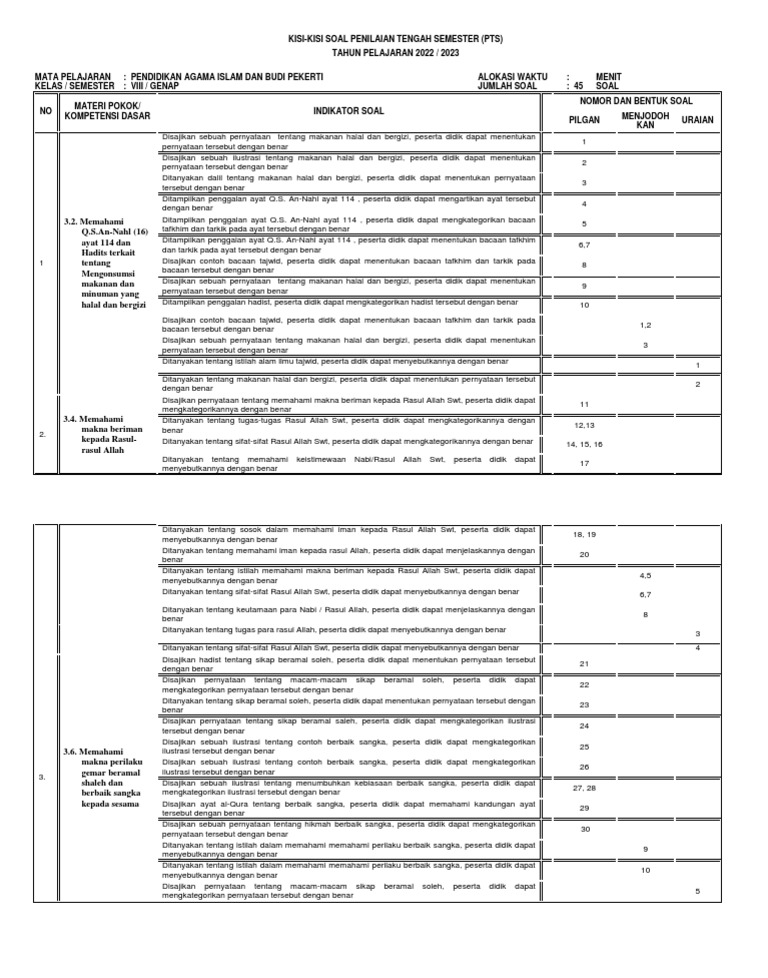 Kisi-Kisi PTS Pai Kelas 8 2023 | PDF