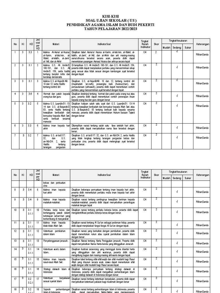 Kisi - Kisi Soal Us Pai | PDF
