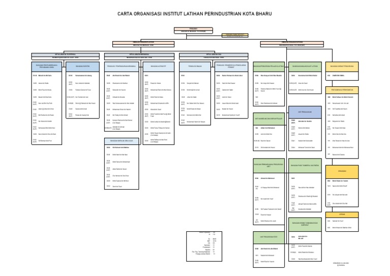 Carta Organisasi ILPKB | PDF
