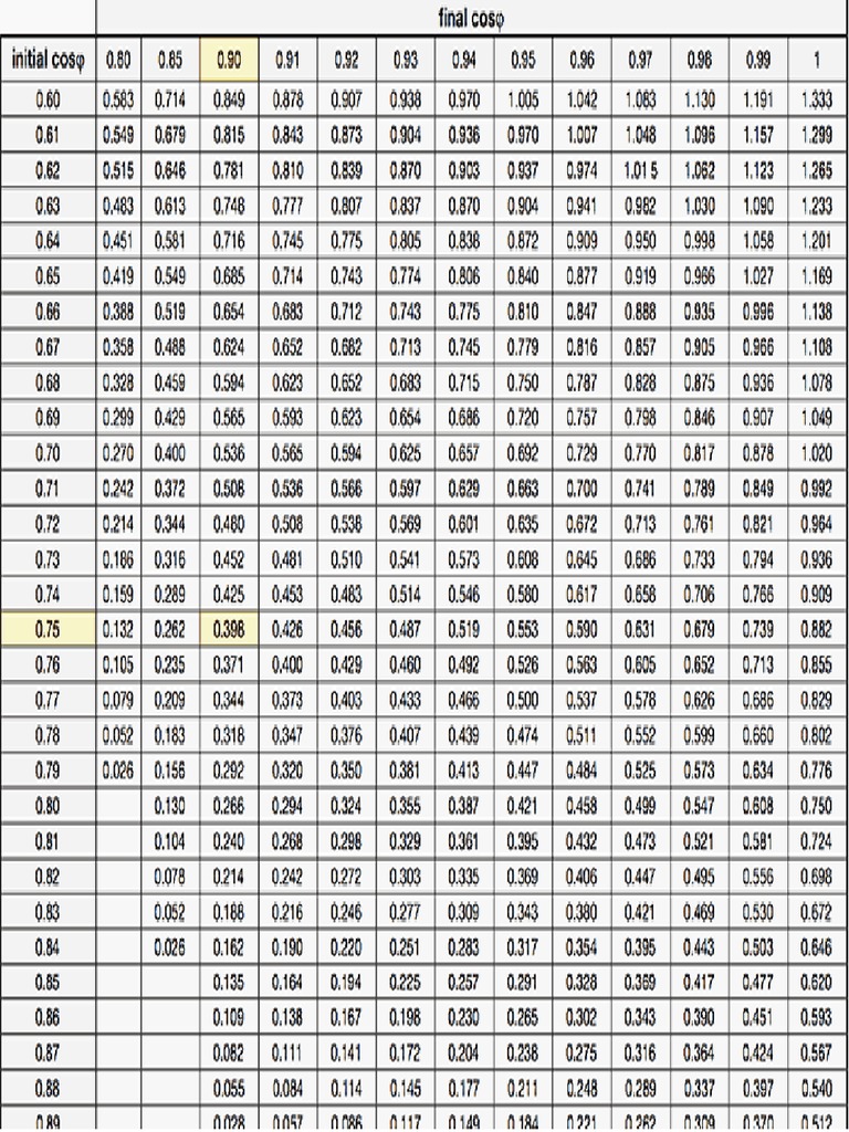K Factor Table For Capacitor Pdf