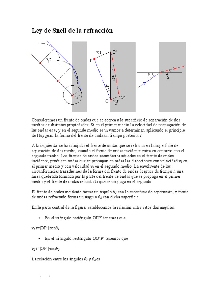 Ley de Snell de La Refracción | PDF | Refracción | Reflexión (Física)