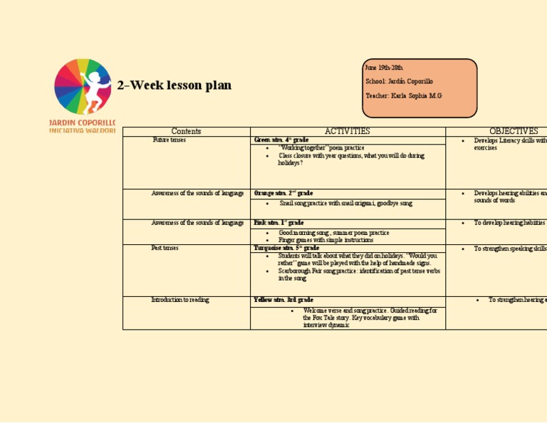 2-Week lesson plans | PDF | Cognitive Science | Learning