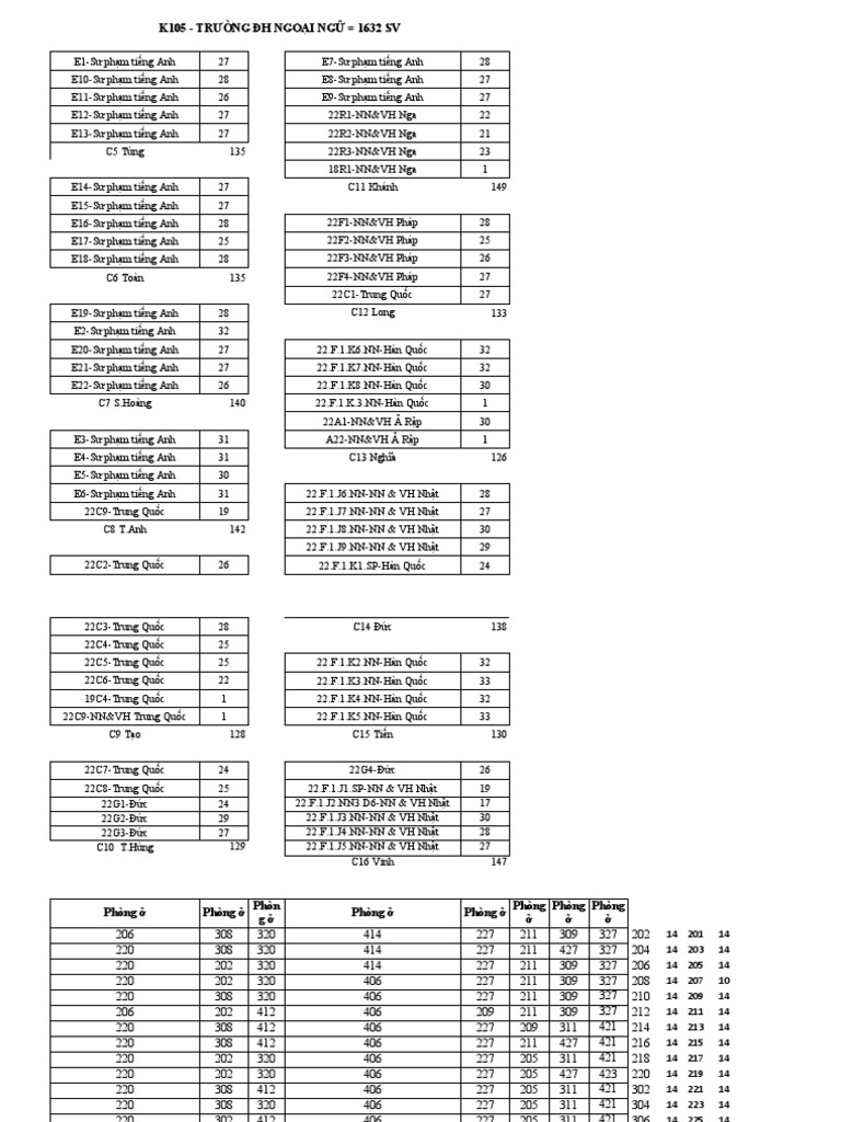 K105 - Trư NG ĐH Ngo I NG 1632 SV | PDF