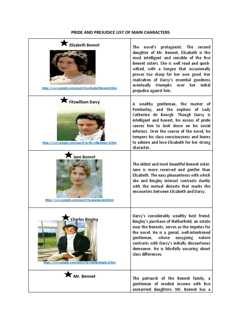 Pride and Prejudice List of Main Characters | PDF | Mr. Darcy | Pride ...