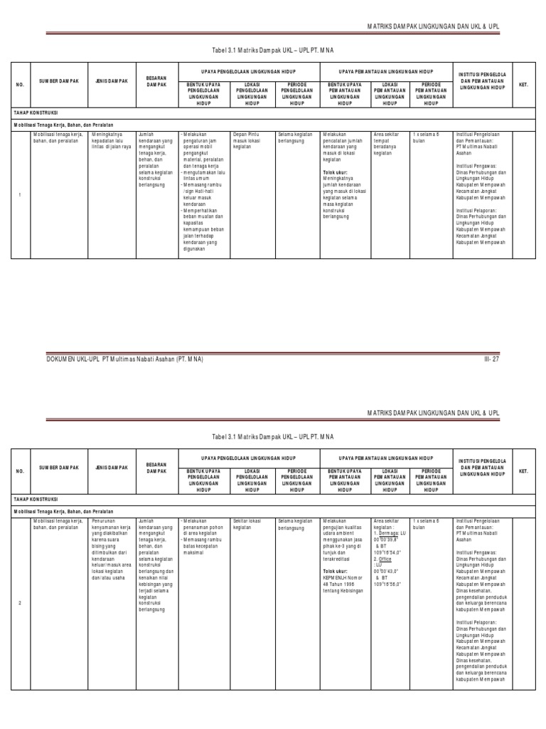 Matriks UKL UPL | PDF