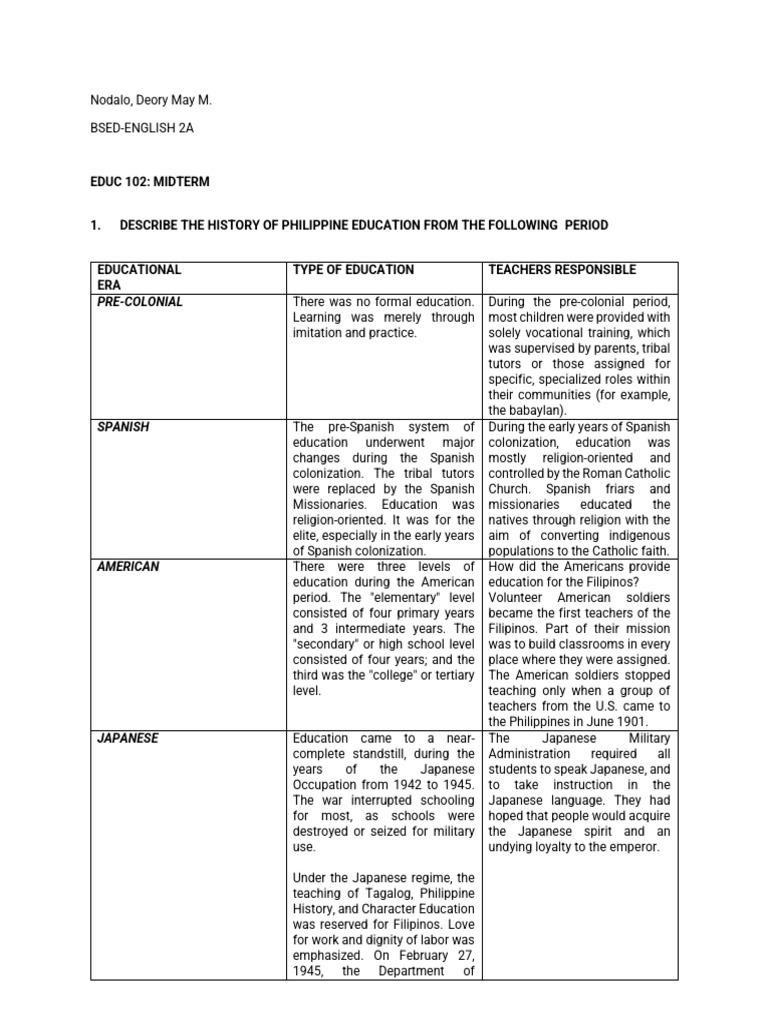 Educ 102 Midterm Exam | PDF | Teachers | Learning Educ 102 Midterm Exam | PDF | Teachers | Learning