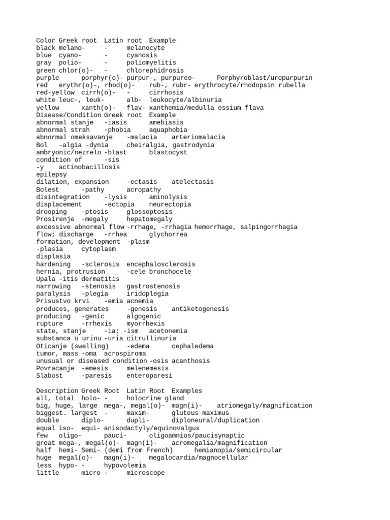 Biologija Latin Terms | PDF | Human Anatomy | Anatomy