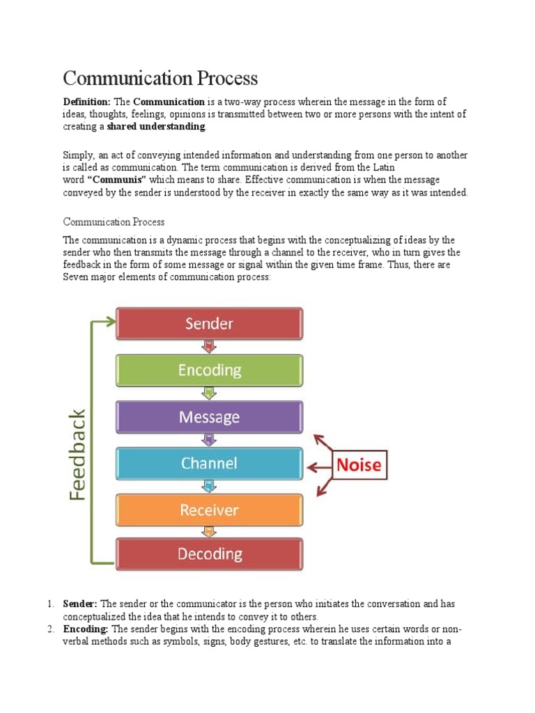 Communication Process | PDF | Communication | Nonverbal Communication